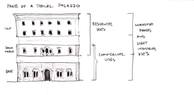 Lessons from Rome 1: Every Man’s House Is His Palazzo | Quarter Mile Smile